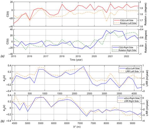 Jmse Special Issue Morphological Processes And Evolution Of Marine