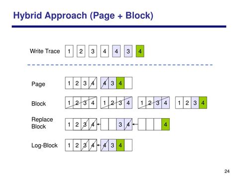 Ppt Flash Memory Based Storage Powerpoint Presentation Free Download