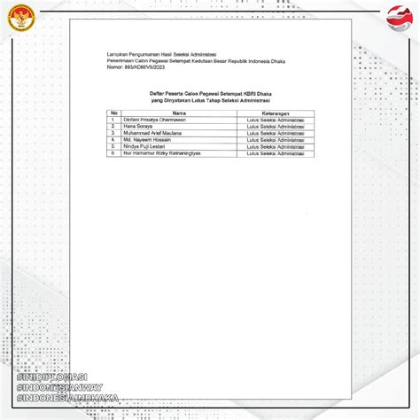 Indonesian Embassy Dhaka Dhaka