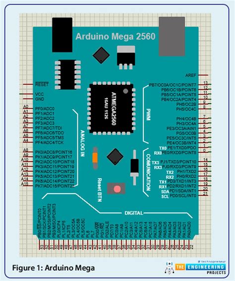 Simple Way Traffic Light Control Using Arduino The Engineering Projects