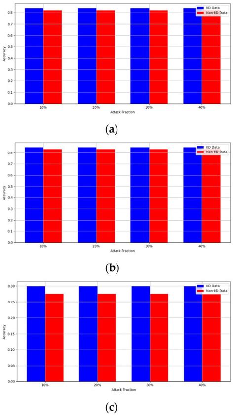 Big Data And Cognitive Computing An Open Access Journal From Mdpi