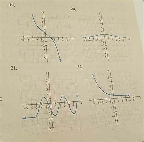 solved determine whether the graph of each function is the