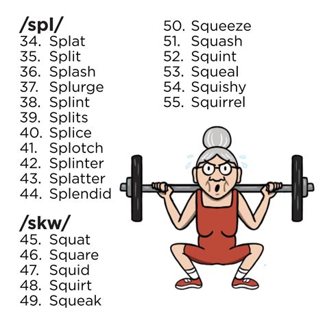 3 Element Clusters For The Complexity Approach Bjorem Speech®