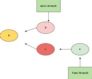 Git Merge Explained With Simple Examples Beginners GoLinuxCloud