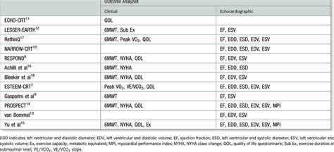 Continuous Variables Analysed In Meta Analysis Download Table