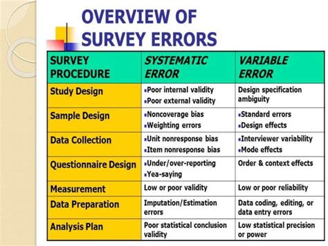 Classical Vs Modern Ppt