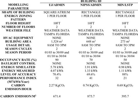 Input And Output Data For Measured And Simulated Schemes Download Scientific Diagram