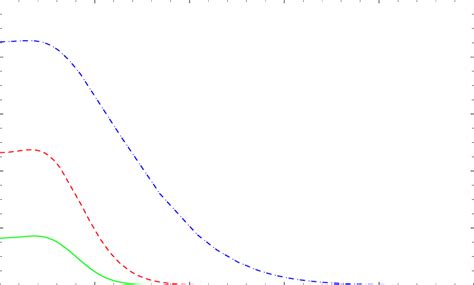 The Concurrence Cρ As A Function Of η And α The Dash Dot Dot And