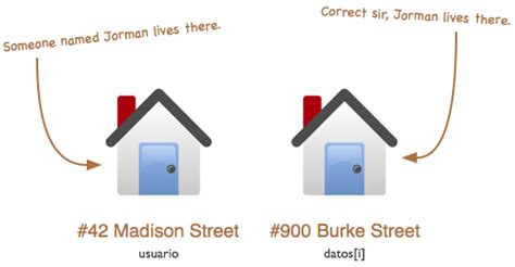Resuelta Java String Equals Versus Iteramos