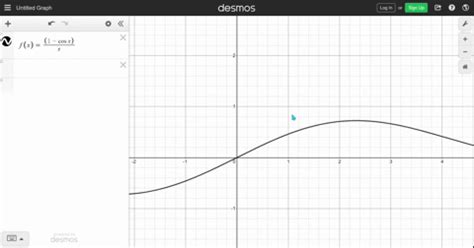 Solved Analyzing A Trigonometric Graph In Exercises Use A Graphing Utility To Graph The