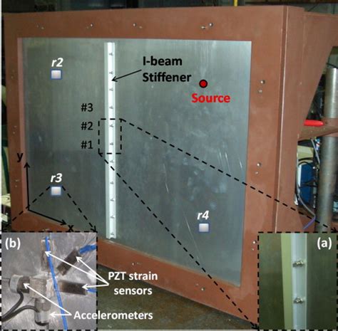 Nonlinear Structural Surface Intensity An Application Of Contact Acoustic Nonlinearity To Power