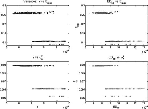 Estimated Variances Diagonal Elements Of The Variancecovariance Download Scientific Diagram