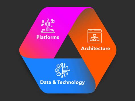 Data Platforms And Architecture Infomotion