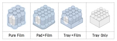 Tray Shrink Wrapper Guangzhou Nova Intelligent Equipment Co Ltd