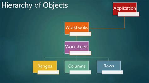 Excel 2016 Vba Ppt Slide Deck For Basic To Adavance Vba Learning Pptx