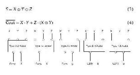 figure 2 from design of ultra low power multipliers using hybrid adders