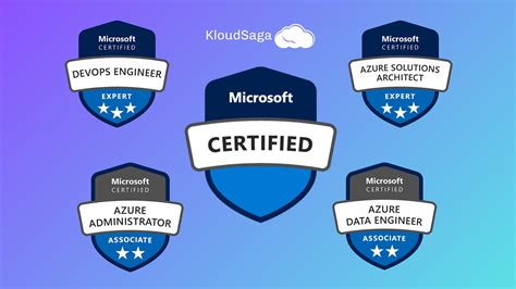 How To Pass Microsofts Azure Data Engineer Certification Dp 203 Exam