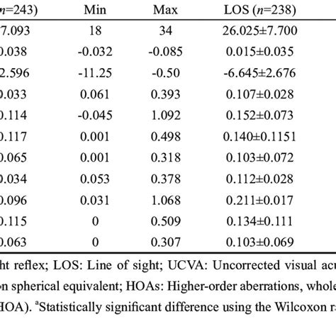 Conversion Table For Vectorvision CSV Chart To Log Contrast Download Table