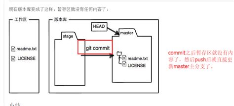 Idea和webstorm上使用git和github码云码云提交代码步骤webstorm指定仓库 Csdn博客