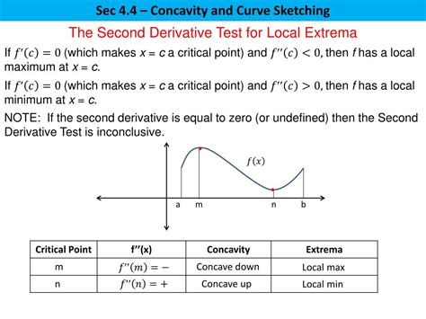 Ppt Sec 4 3 Monotonic Functions And The First Derivative Test Powerpoint Presentation Id