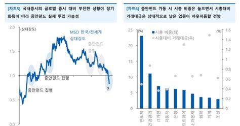 유안타 韓증시 나홀로 부진 증안펀드 16년만 투입 가능성