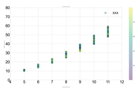 【python】2d3d散点图python 2d Shaded Csdn博客