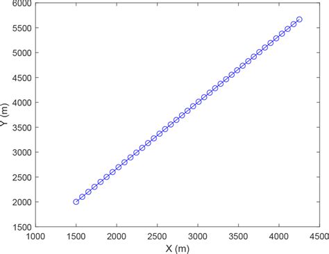 Target Trajectory On One Run In Example 1 Download Scientific Diagram