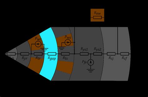 Schematic View Of The Lumped Parameter Thermal Model Lptm Used To Download Scientific Diagram