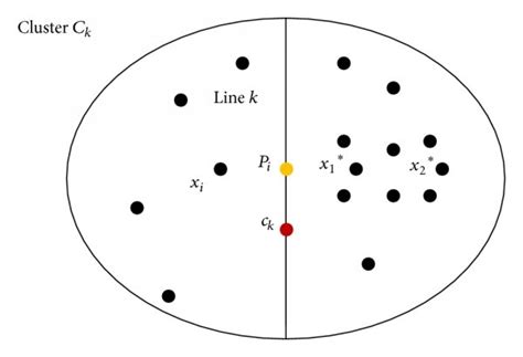 An Example Of Two Symmetry Points Download Scientific Diagram