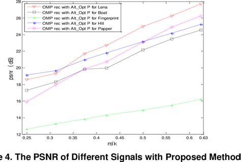 Figure 4 From Alternative Multiplicative Iterative Method For