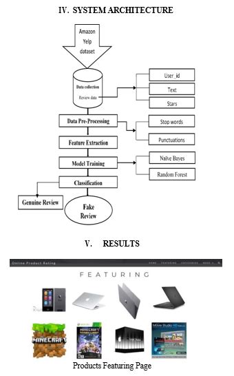 Fake Product Review Monitoring System