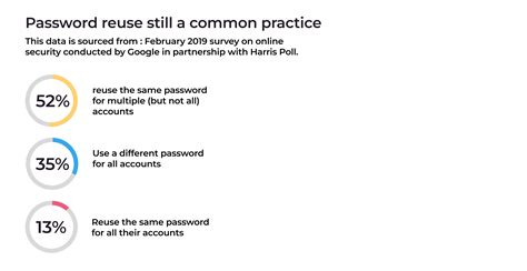 What Are Bad Bots How To Stop Bad Bot Traffic Gcore