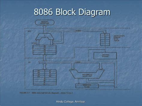PPT Intel 8086 PowerPoint Presentation Free Download ID 4792281