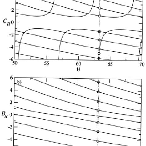 Hopf Bifurcation Points A And B Represent The Hopf Bifurcation Download Scientific Diagram