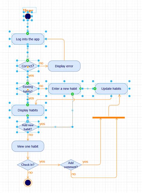 Allow Selection Of A Path Between Two Shapes · Issue 3922 · Jgraphdrawio · Github