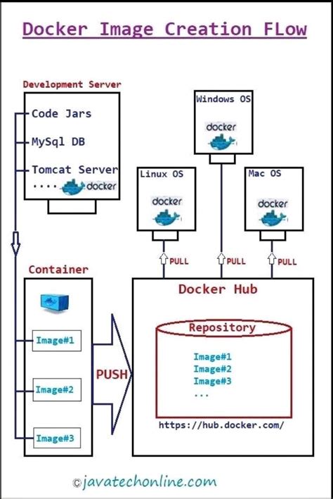 Como Fazer Deploy De Uma Aplicação Spring Boot Em Docker Créditos Devendra Singh Isaque Xavier