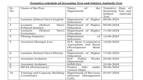 HPPSC Exam Date Out At Hppsc Hp Gov In Heres Link To Download PDF