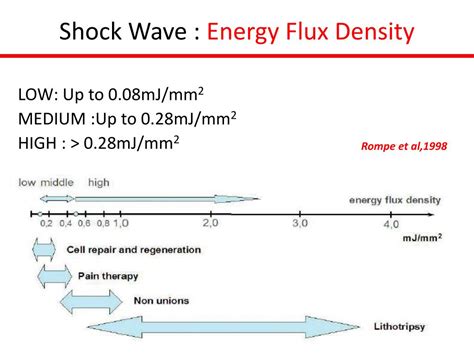 Ppt Shock Wave Therapy Powerpoint Presentation Free Download Id