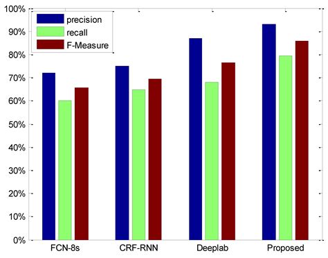 Remote Sensing Image Ship Detection Under Complex Sea Conditions Based On Deep Semantic Segmentation