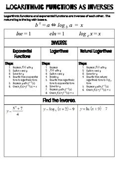 Inverses Exponential Functions Logarithms Natural Logarithms Notes
