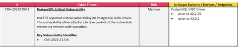 关于 pg cve 2022 21724 漏洞处理 cqdba cn 博客园