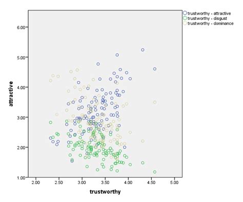 Solved For Your Analysis Conduct Bivariate Correlational