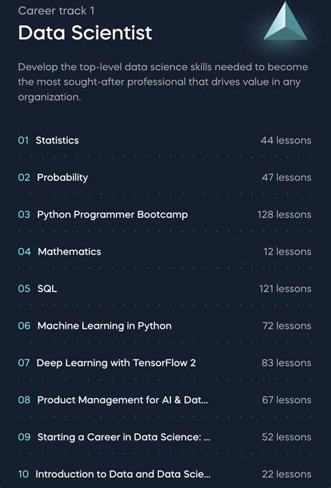 Kamesh Fernando On Linkedin 📊 Exciting Data Science Opportunity 📊 Looking To Dive Into The