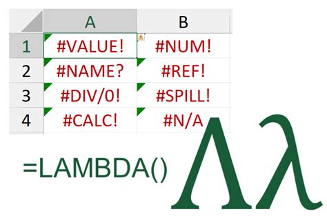 Error Codes In Custom Functions Excel Bits And Pieces
