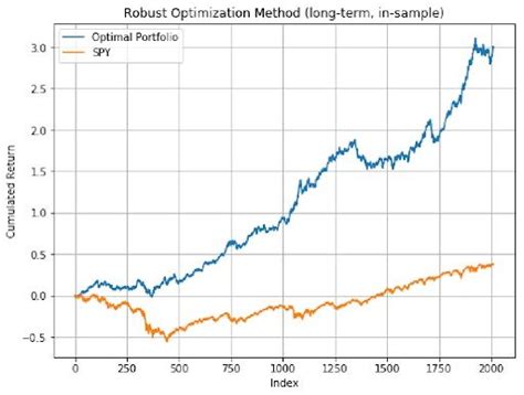 Multi Asset Portfolio Management