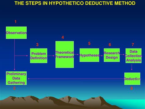 Ppt Penelitian Hypothetico Deductive Method Powerpoint Presentation Free Download Id 6705281