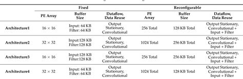 Figure 1 From Reconfigurable Architecture And Dataflow For Memory