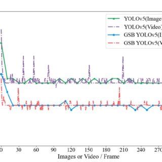 Real Time Monitoring Performance Download Scientific Diagram