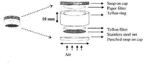 Schematic Diagram Of A Passive Sampler Reading With A