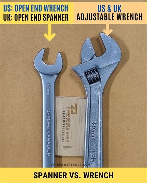 Spanner Vs Wrench The Real Difference